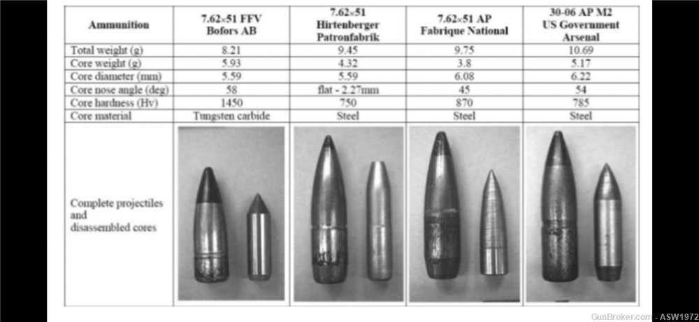 M2 AP 163 grain 30 Cal .308 USGI Armor Piercing Bullets 50 Pieces Ship ...